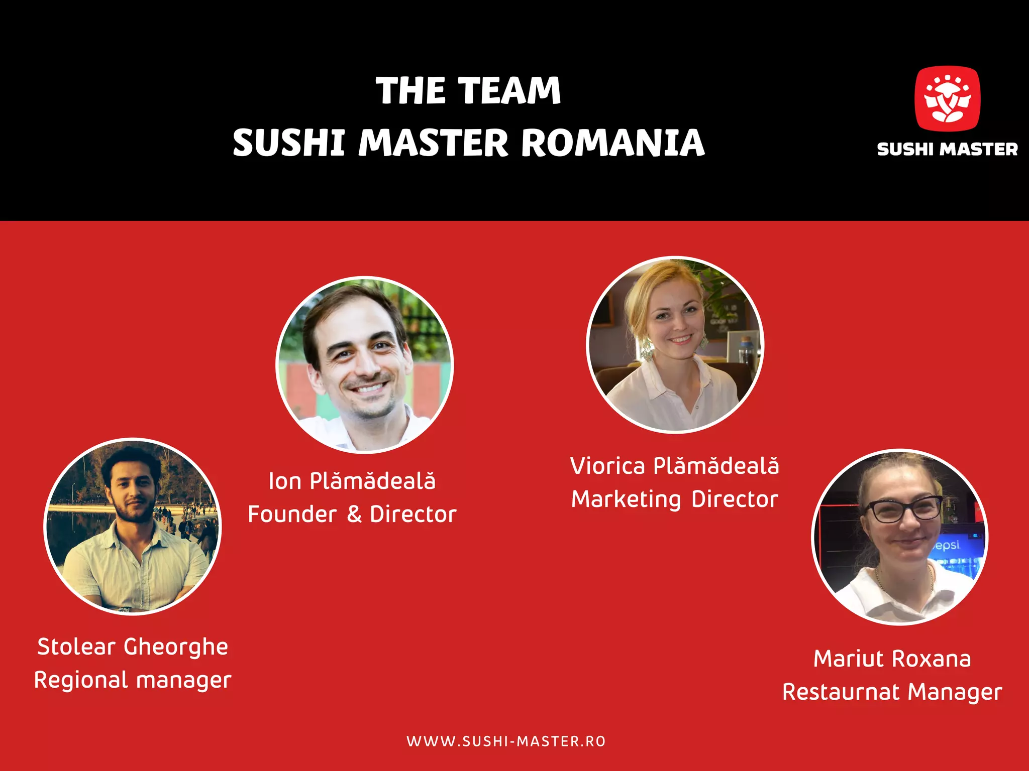 Sushi Master - LOAN PROPOSAL | PDF