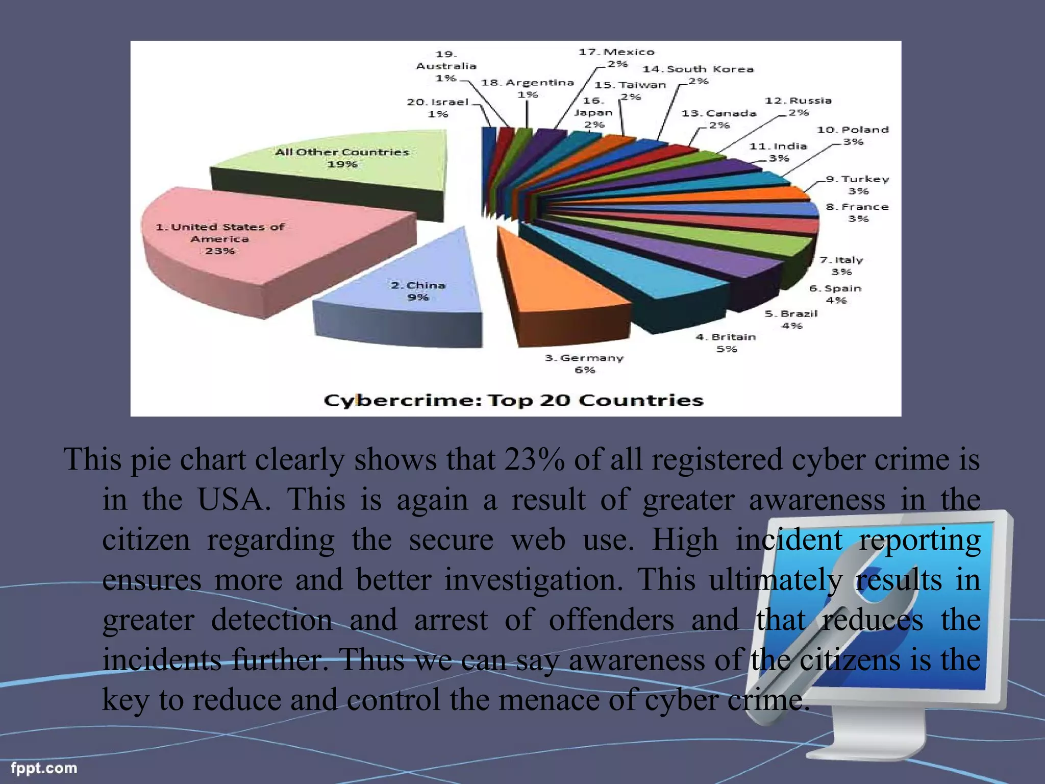 "Cyber crime- how to combat the menace" | PPT