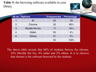 "Application of digital library in learning" | PPT