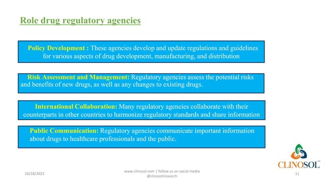 Role of drug regulatory agencies | PPTX | Pharmaceutical Industry ...