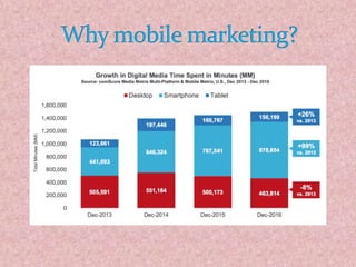 PPT on mobile marketing | PPTX
