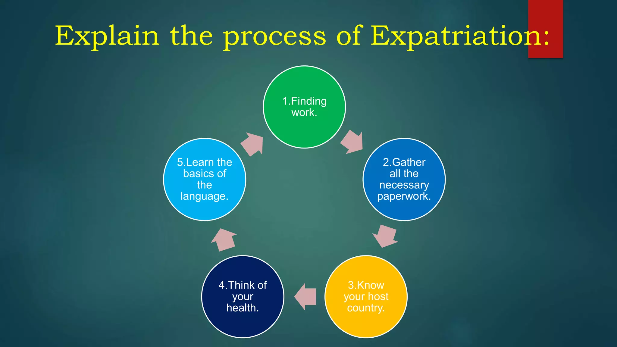 Expatriation, MCN, HCN, and TCN and Explain the process of expatriation ...