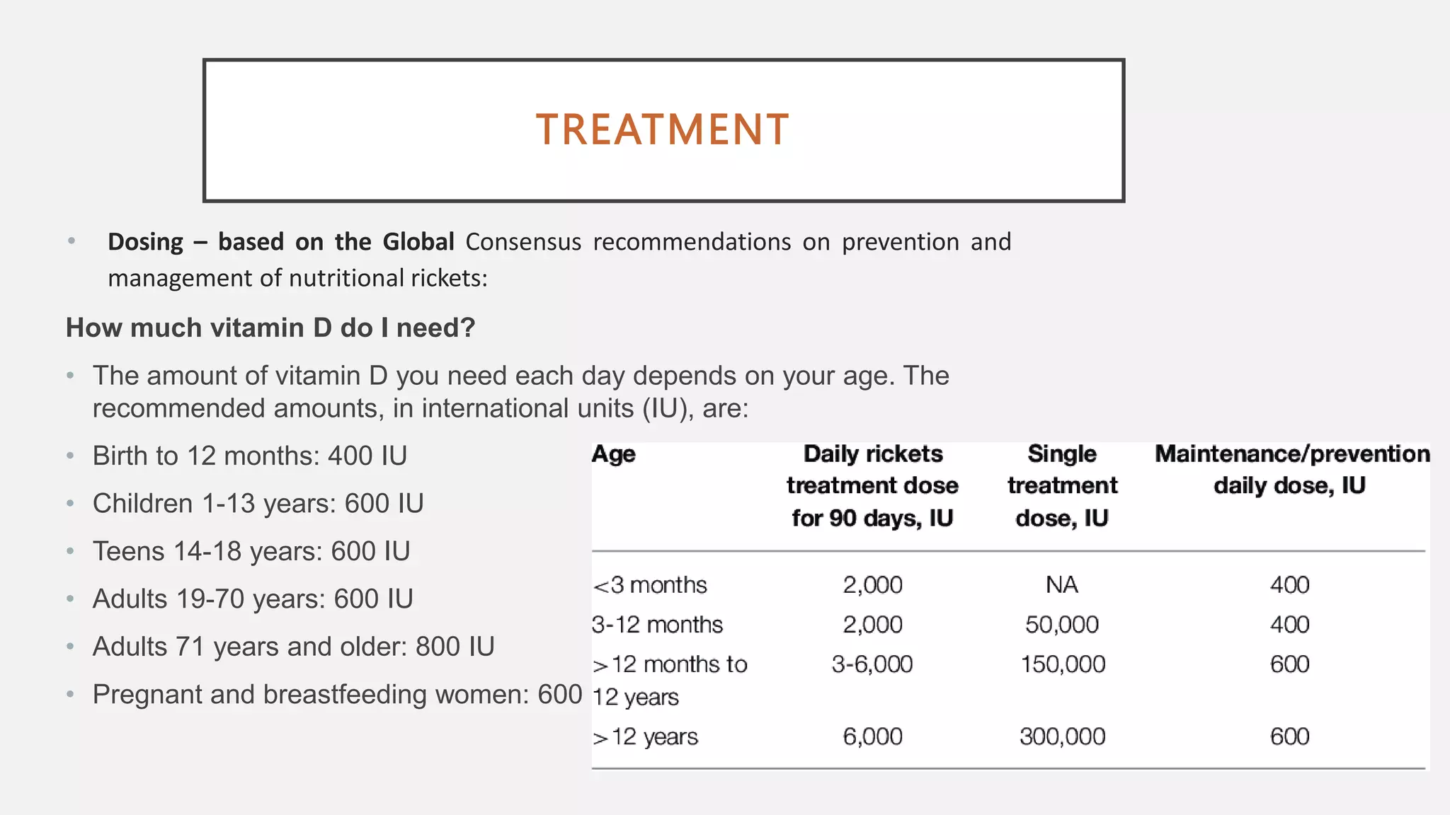 sush pediatrics vitamin d.pptx