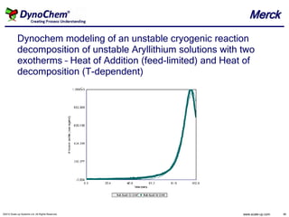 Scale-up Systems India Mettler RC1 Sanket Salgaonkar | PPS