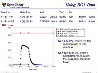Scale-up Systems India Mettler RC1 Sanket Salgaonkar | PPS