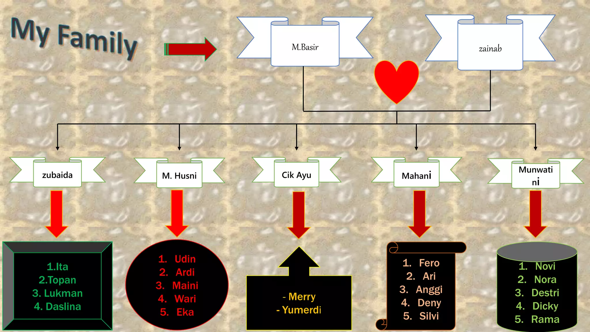 Keluarga Besar M.Basir | PPT