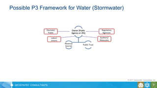 Performance Based Infrastructure and Public Private Partnership (P3 ...