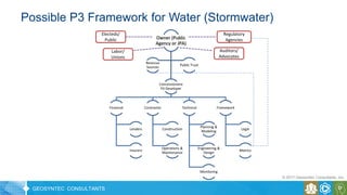 Performance Based Infrastructure and Public Private Partnership (P3 ...