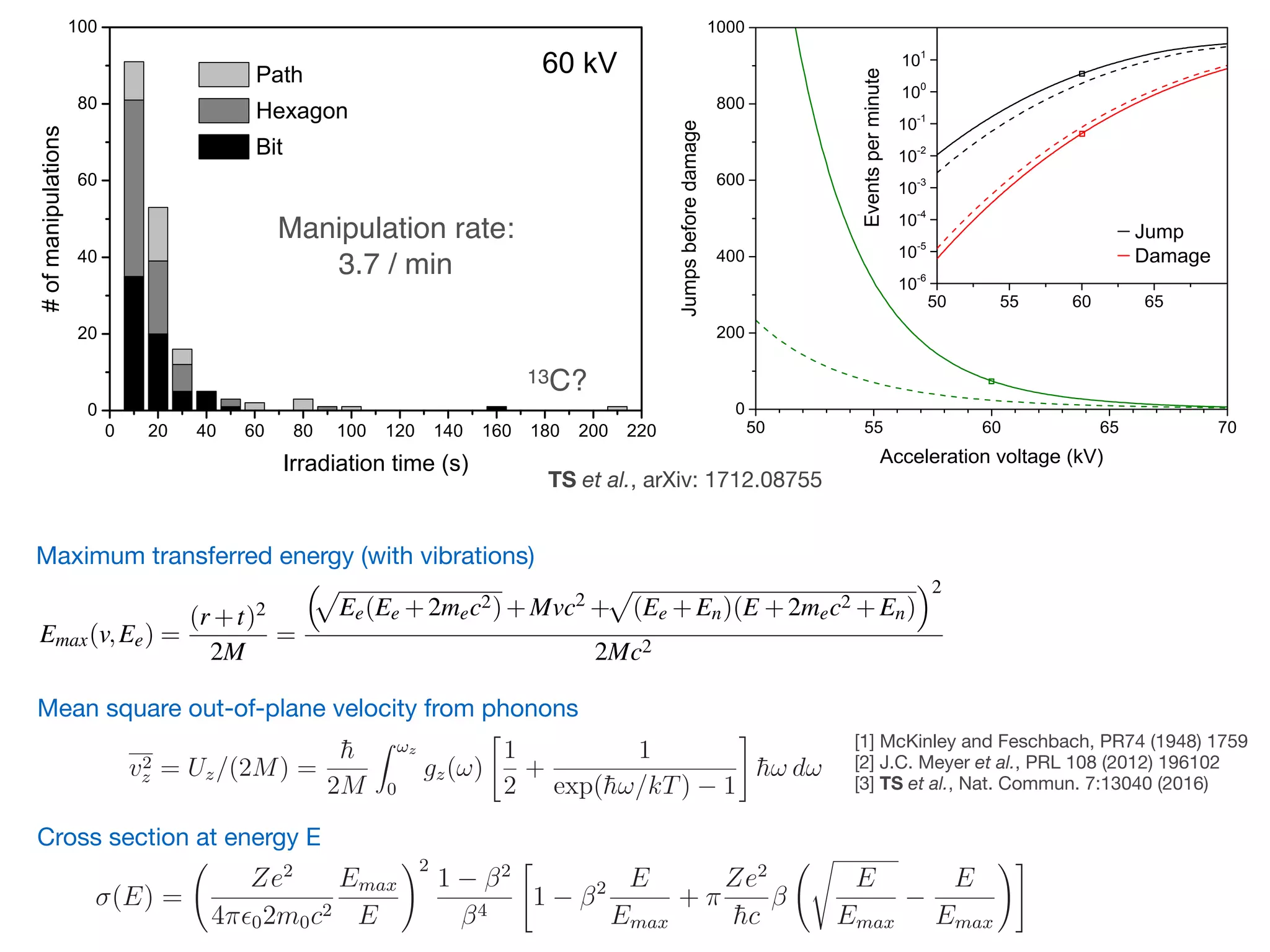 Toma Susi – Atom manipulation @ MRS2018 | PPT