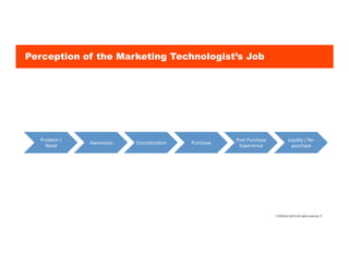 Marketing Automation in Today's Digital Landscape | PDF