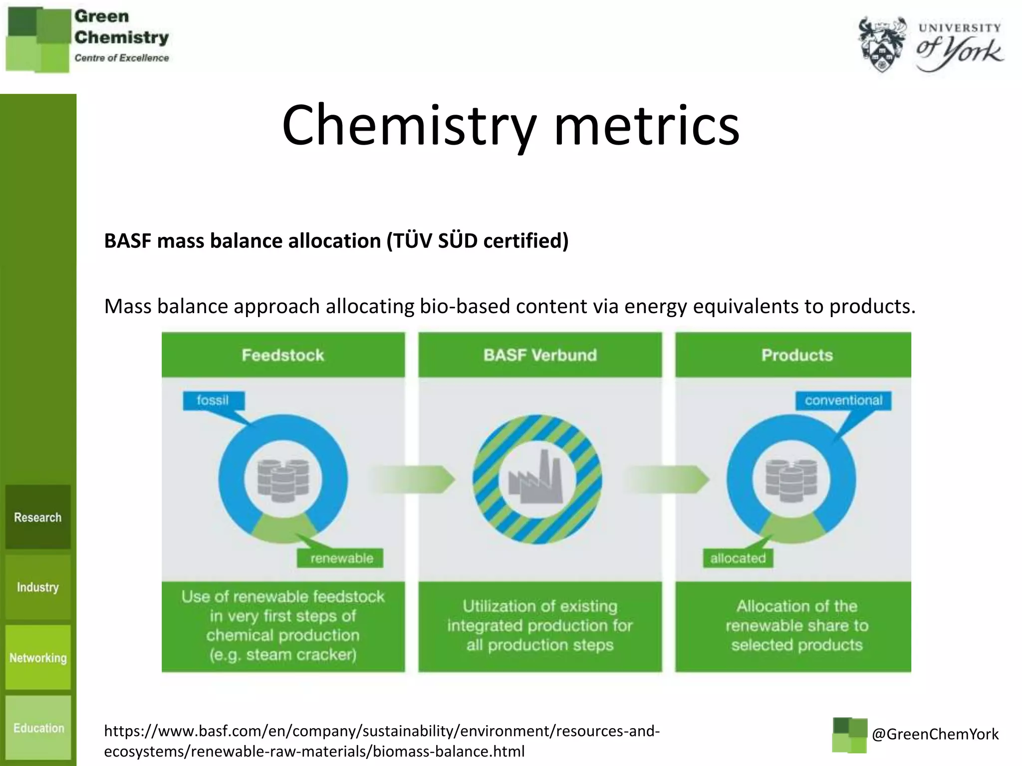 Circular Economy in the Chemical Industry | PPTX