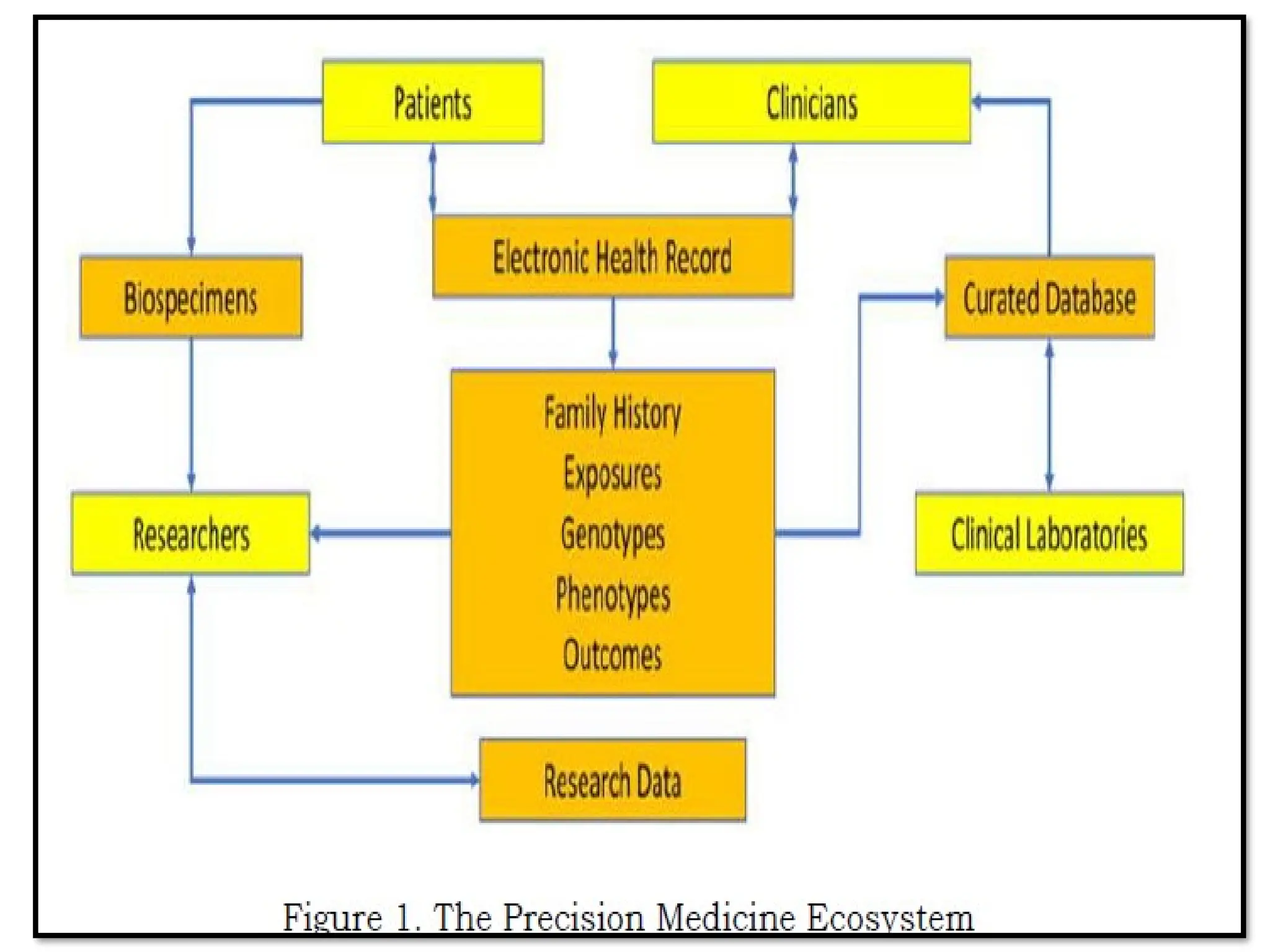 PERSONALISED PERIODONTICS- A ROADMAP TO CUSTOMIZED PERIODONTAL ...