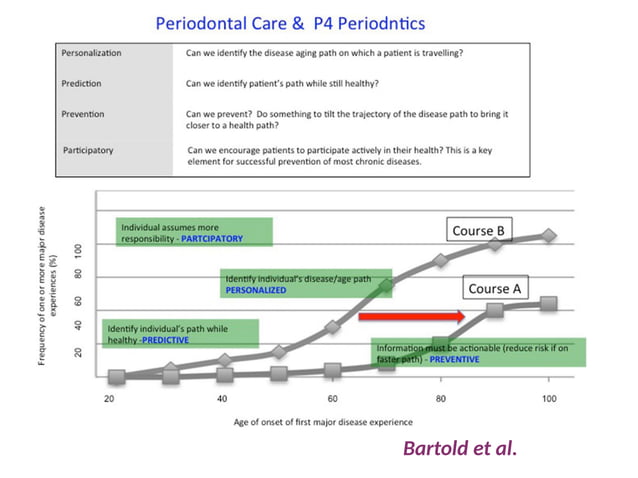 PERSONALISED PERIODONTICS- A ROADMAP TO CUSTOMIZED PERIODONTAL ...