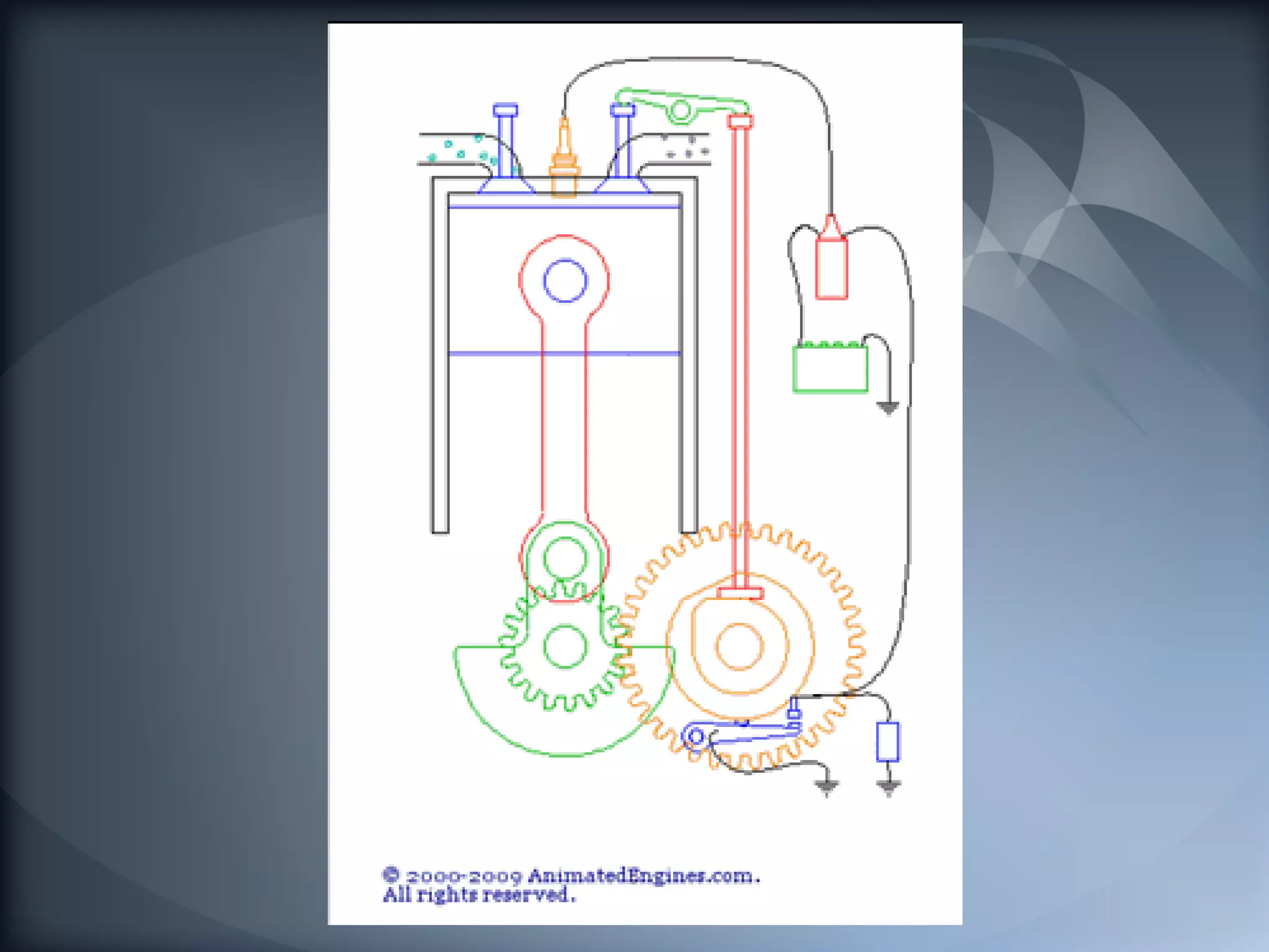 SUS motori - motori sa unutrasnjim sagorevanjem | PPT