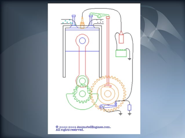 SUS motori - motori sa unutrasnjim sagorevanjem | PPT