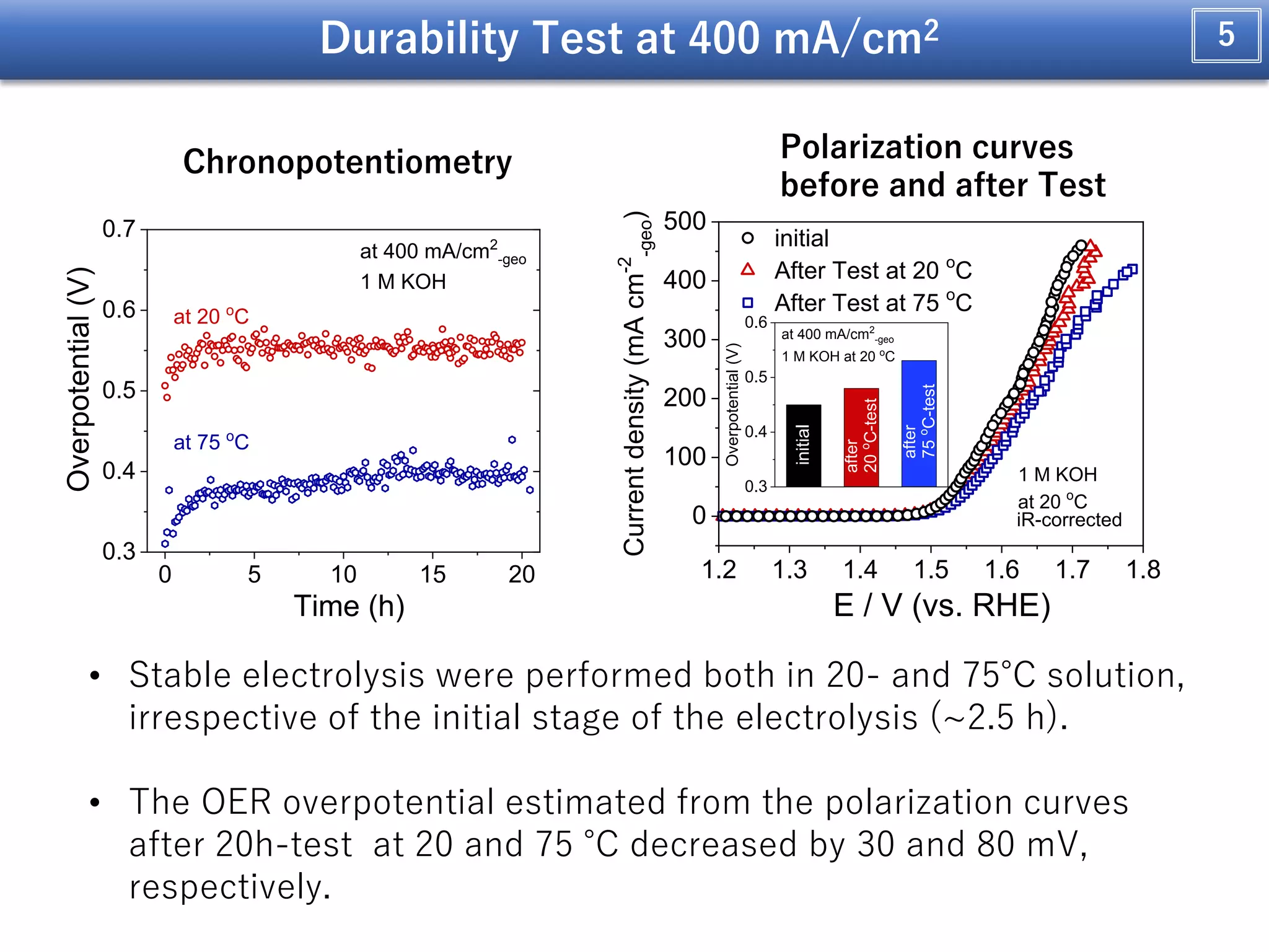 Electrochemical Stability of Stainless Steels-Made Alkaline Water ...