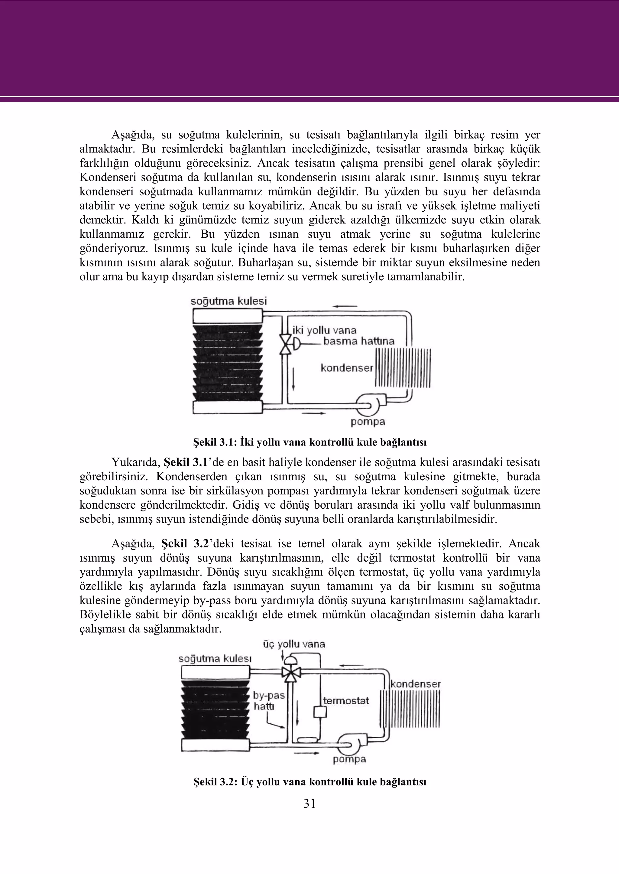 Su soğutma kulesi̇ montaji | PDF