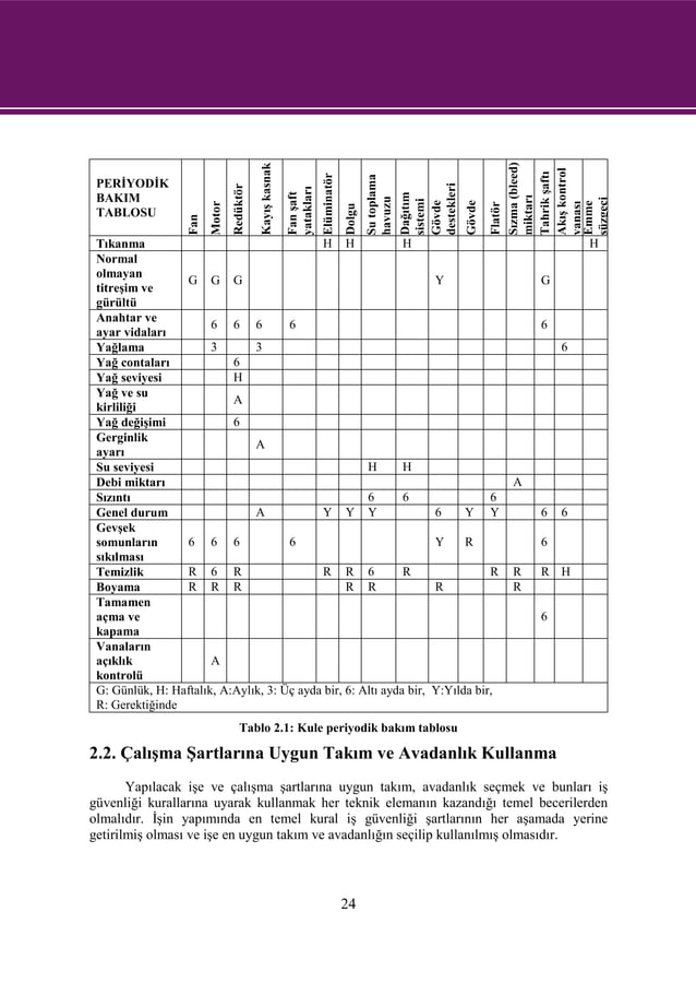 Su soğutma kulesi̇ montaji | PDF