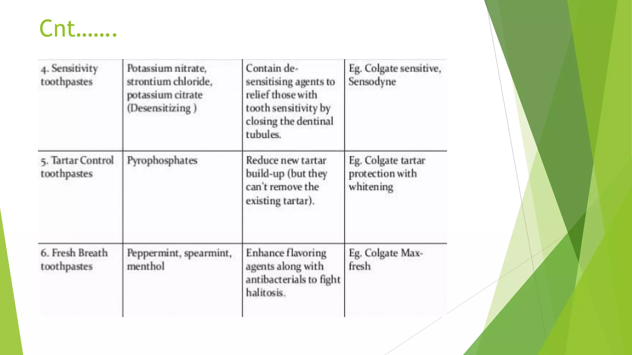 Tooth paste formulation | PPTX
