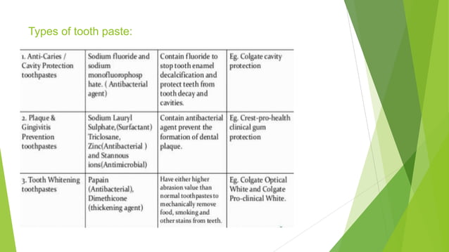 Tooth paste formulation | PPTX
