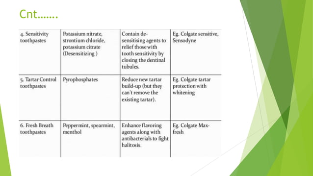 Tooth paste formulation | PPTX