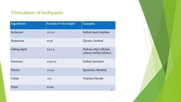 Tooth paste formulation | PPT