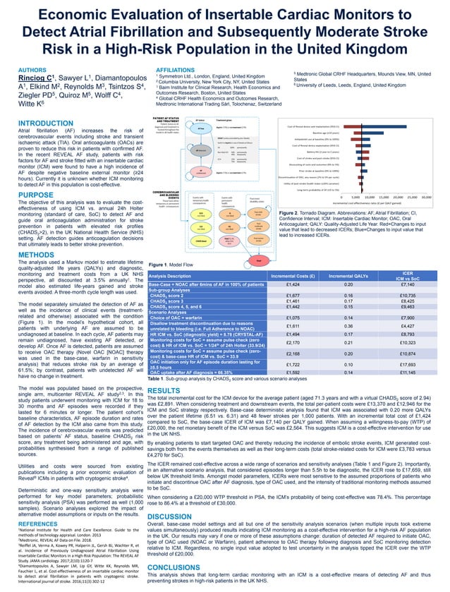 Insertable Cardiac Monitors To Detect Af And Subsequently Moderate