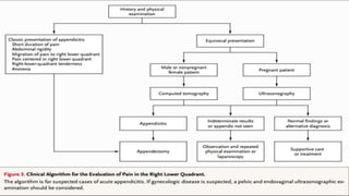Suspected appendicitis | PPTX