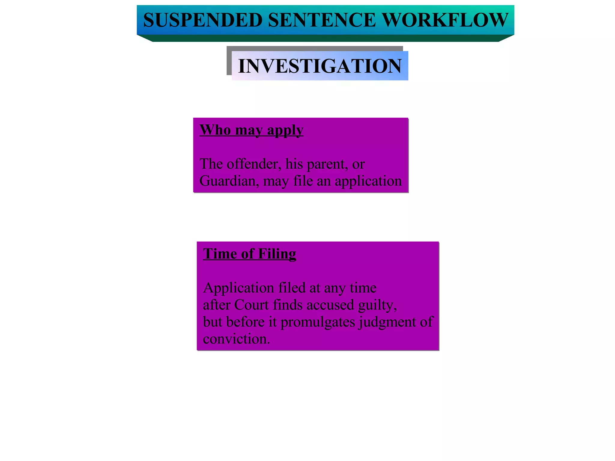 Suspended Sentence Workflow (Presentation) | PPT