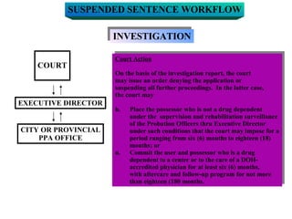 Suspended Sentence Workflow (Presentation) | PPT