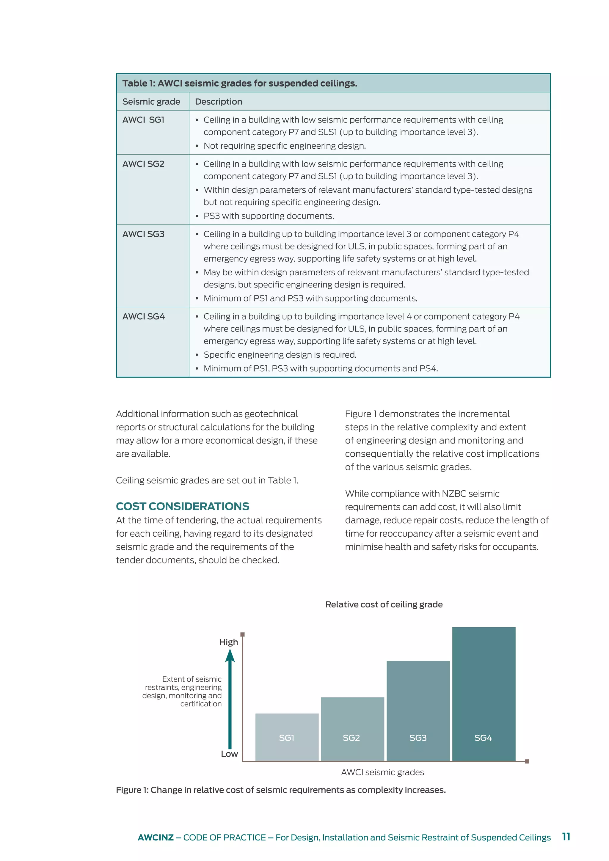 Suspended ceiling seismic restraint | PDF