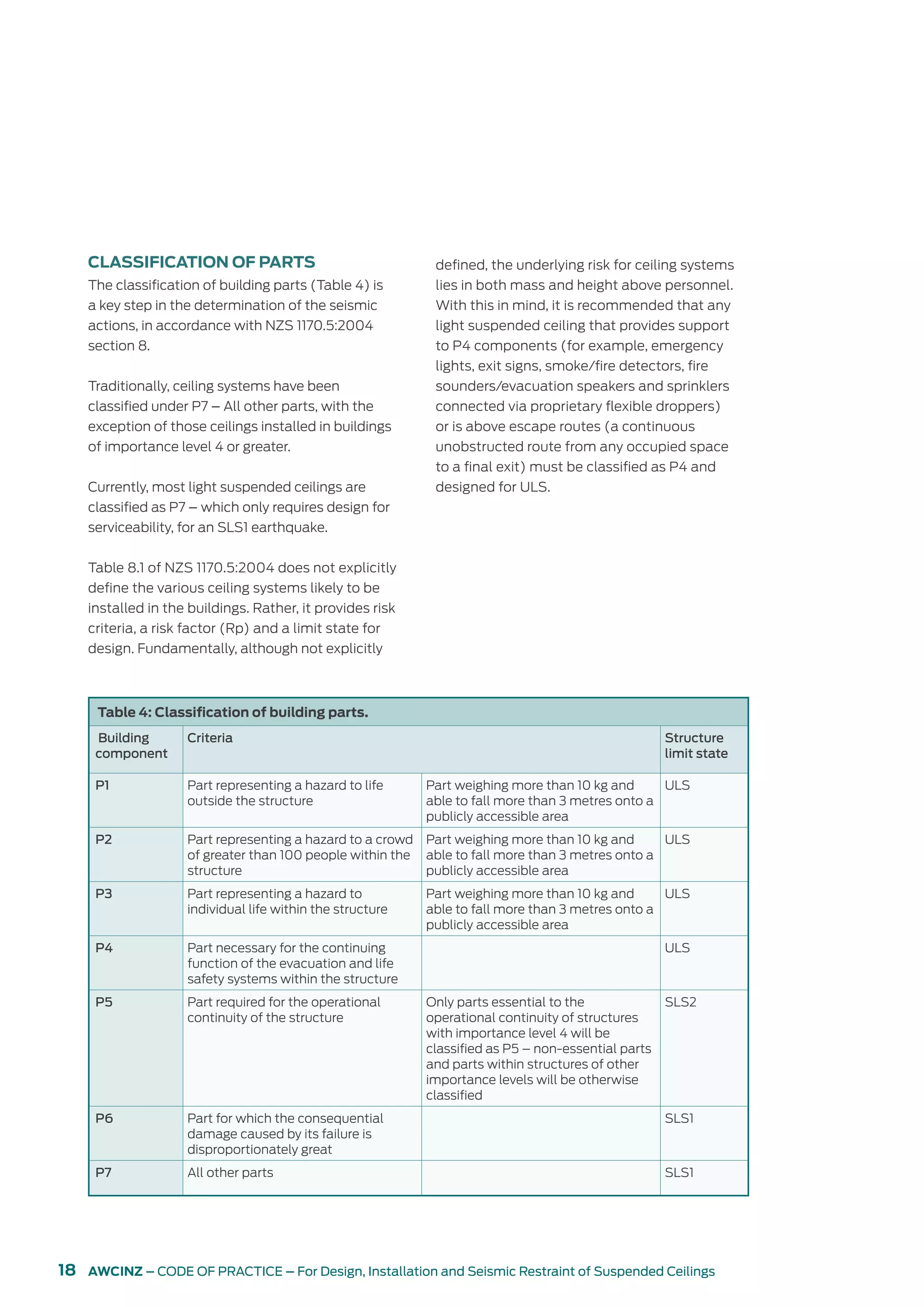Suspended ceiling seismic restraint | PDF