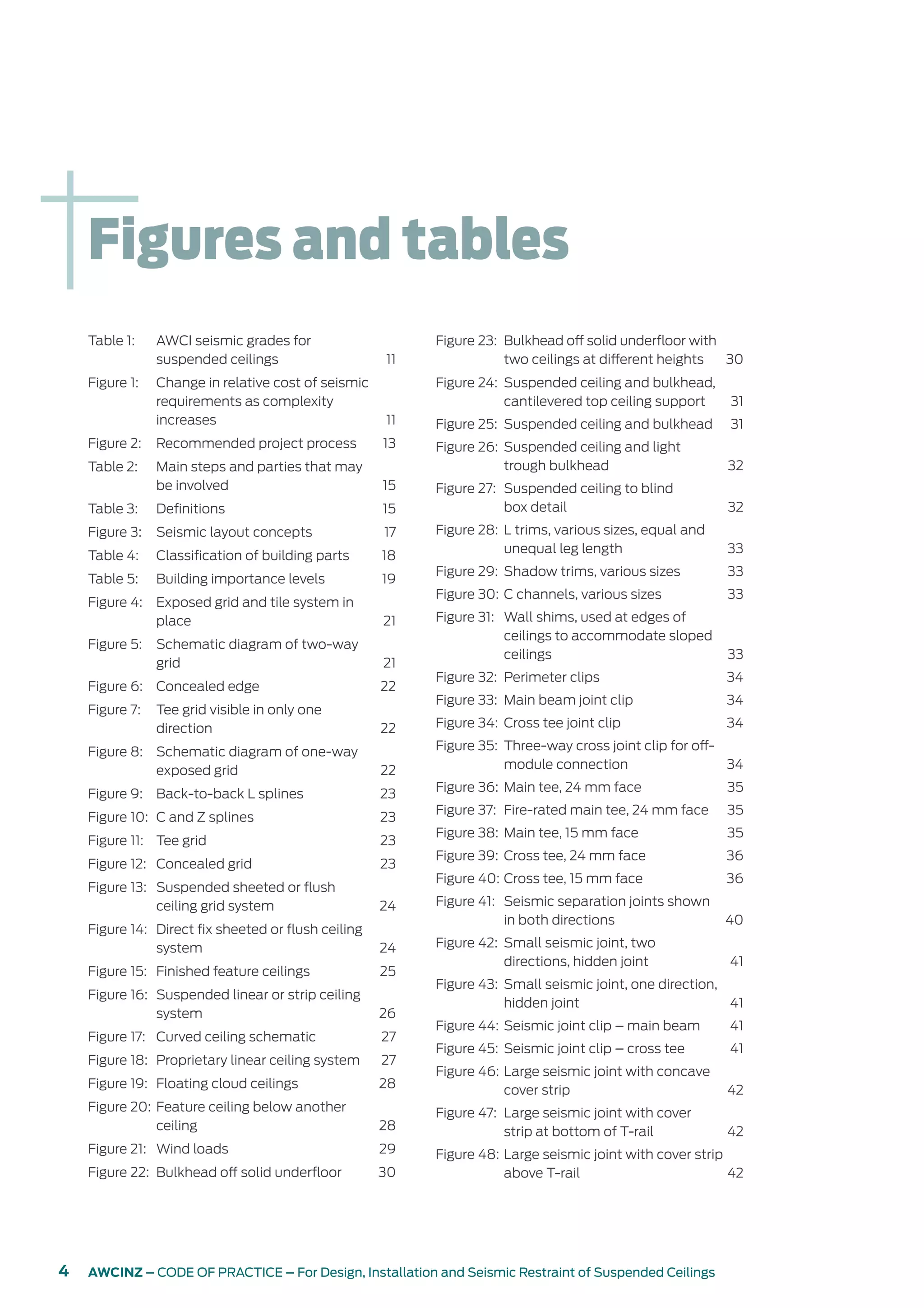 Suspended ceiling seismic restraint | PDF
