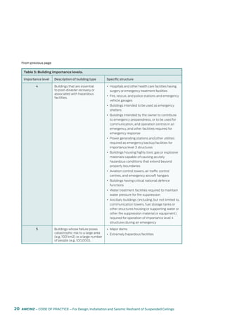 Suspended ceiling seismic restraint | PDF