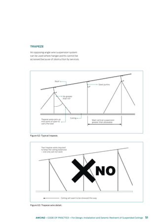 Suspended ceiling seismic restraint | PDF