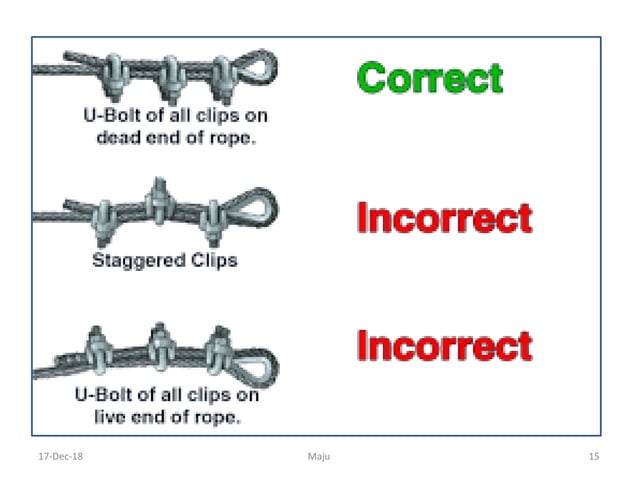 Suspended cradle presentation | PDF