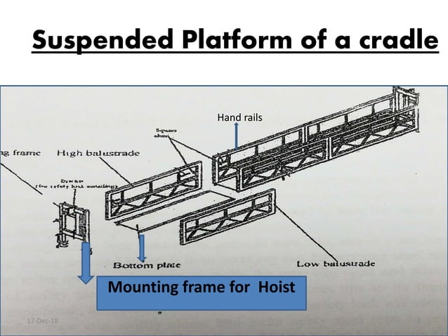 Suspended cradle presentation | PDF