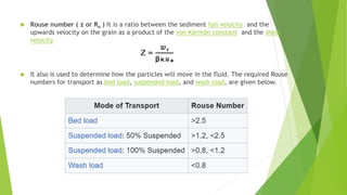 Sediment Transport Suspended Load - Khalid Arafat .pptx