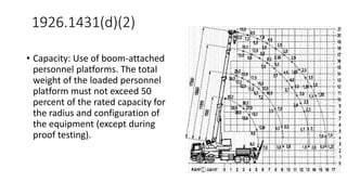 Suspended personnel platforms 2017 | PPTX