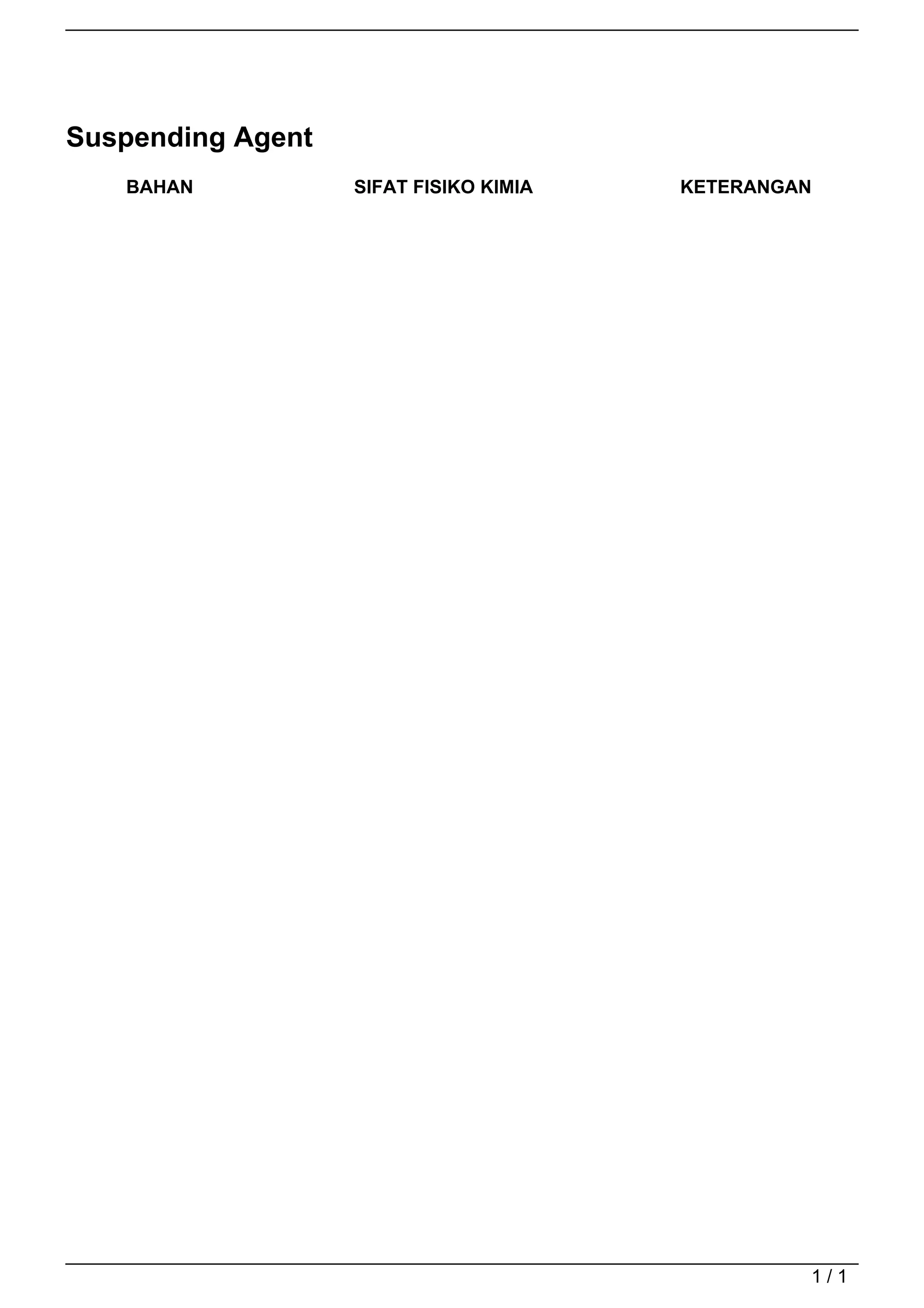 Suspending Agent | PDF