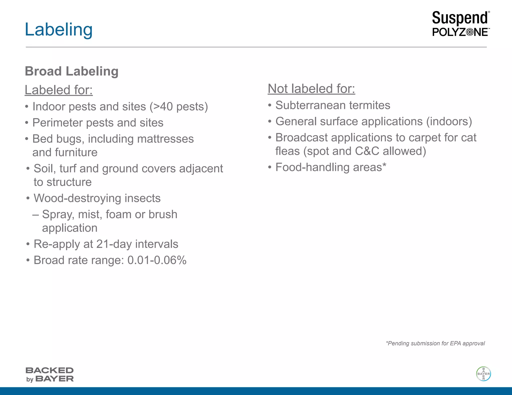 Suspend Polyzone Slideshare | PPT