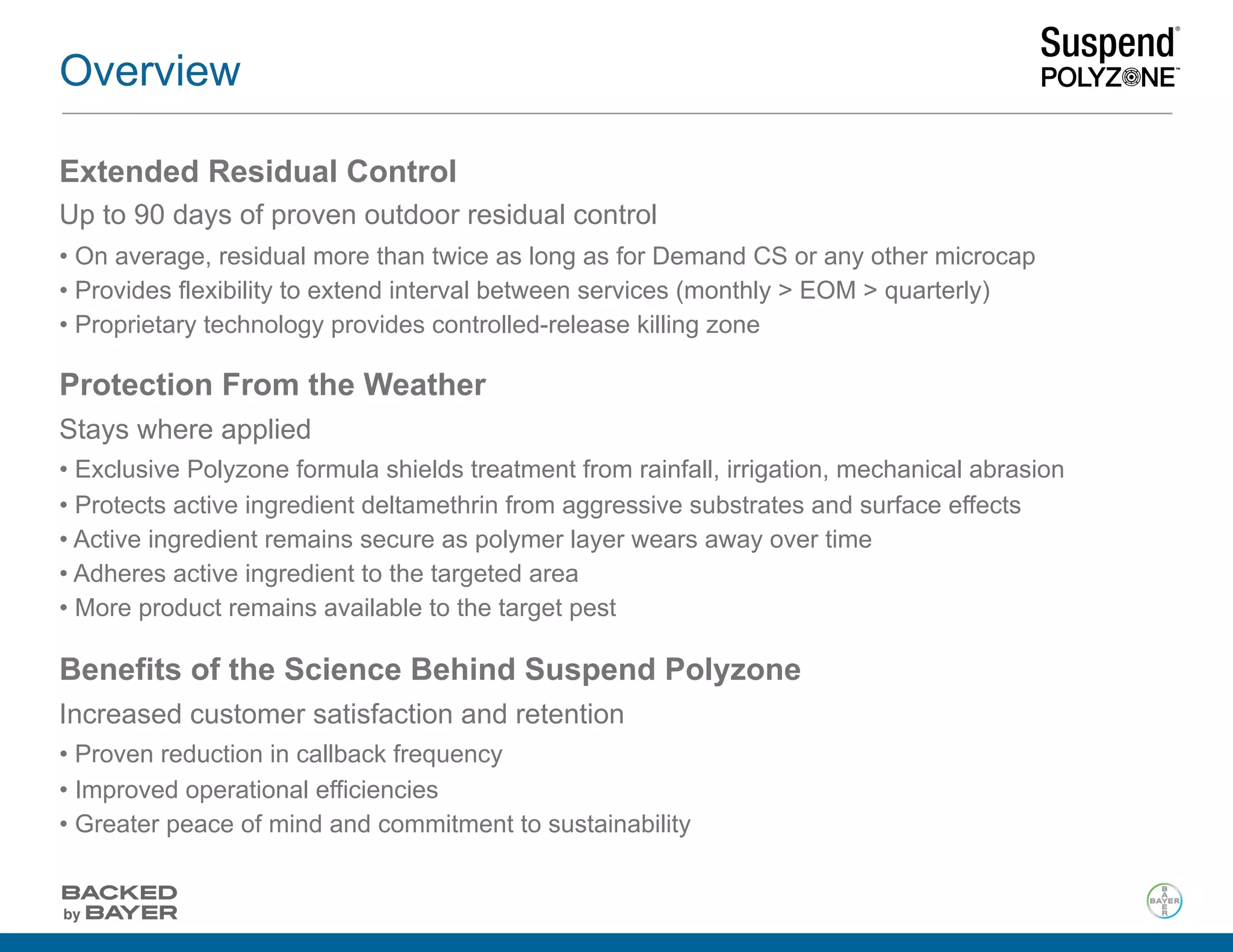 Suspend Polyzone Slideshare | PPT