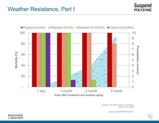Suspend Polyzone Slideshare | PPT