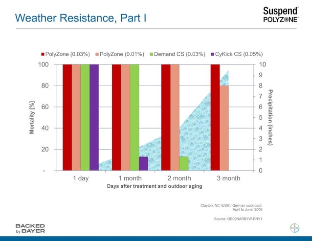 Suspend Polyzone Slideshare | PPT