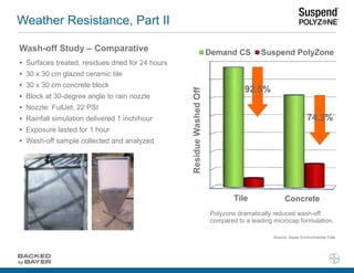 Suspend Polyzone Slideshare | PPT