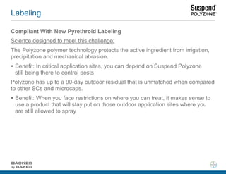Suspend Polyzone Slideshare | PPT