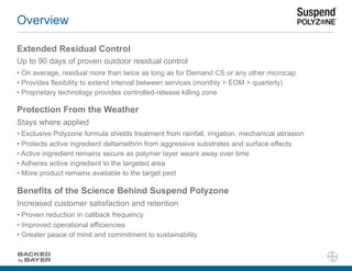 Suspend Polyzone Slideshare | PPT