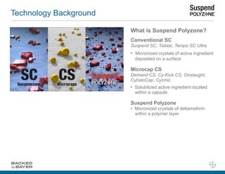 Suspend Polyzone Slideshare | PPT