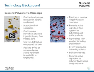 Suspend Polyzone Slideshare | PPT