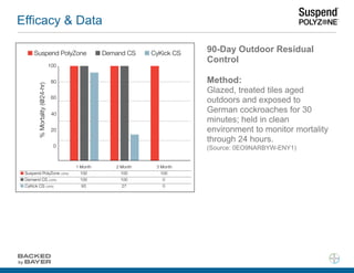 Suspend Polyzone | KEY
